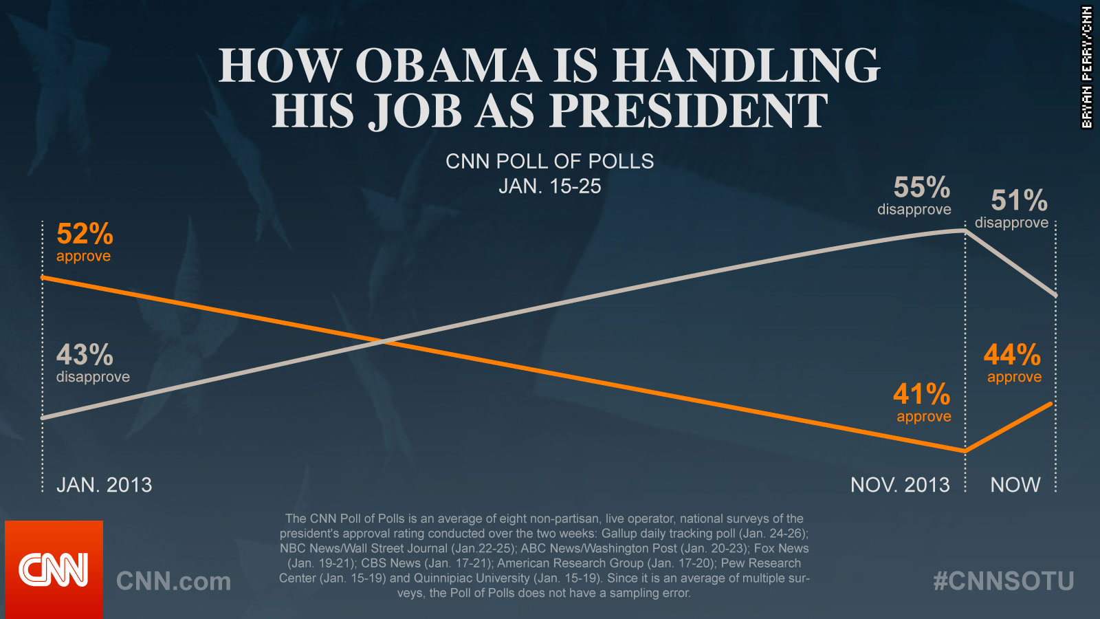 Obama said what?! State of the Union explained - CNN.com